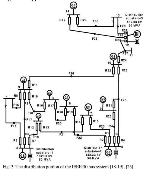 Figure 2 From A New Communication Free Dual Setting Protection Coordination Of Microgrid