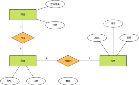 Online Chen Entity Relationship Diagram Tool