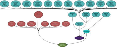 Visualize Dependencies Between Python Modules