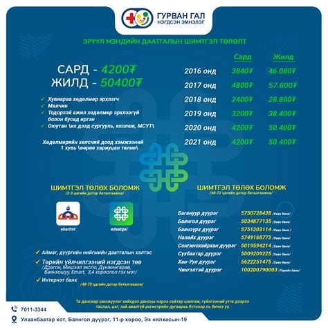 Гурван гал эмнэлэг Gurvan Gal Hospital Мэдээлэл 📌Эрүүл мэндийн