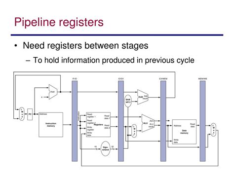 Ppt Single Cycle Vs Multiple Cycle Powerpoint Presentation Free Download Id 6299984