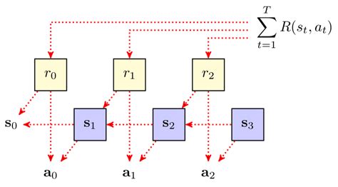 IPC Planning And RL Track International Planning Competition