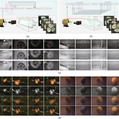 Texture Reconstruction With The Spike Camera A Illustration Of The Download Scientific