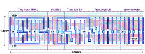 Figure 1 From A Dft Compatible In Situ Timing Error Detection And