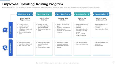 Upskilling Program