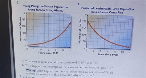 Solved Young Peregrine Falcon Population 6 Projected