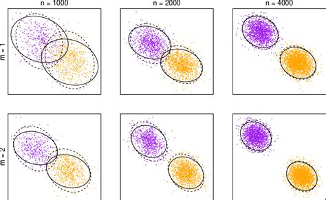 Figure 1 From The Multilayer Random Dot Product Graph Semantic Scholar