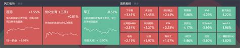 华尔街见闻