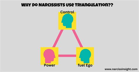 Narcissist Triangulation Jealousy 5 Dark Secrets By Fizza Saif Medium