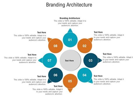 Branding Architecture Ppt Powerpoint Presentation Show Diagrams Cpb Presentation Graphics