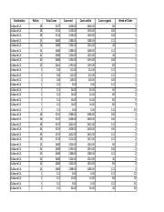 QSO 320 Case Study Data Set FINAL Xlsx Row Labels Oakland CA Portland
