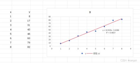 机器学习—线性回归（linear regression） linearregression csdn博客
