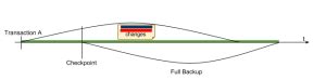 Full Backup Sql Server Backup Academy