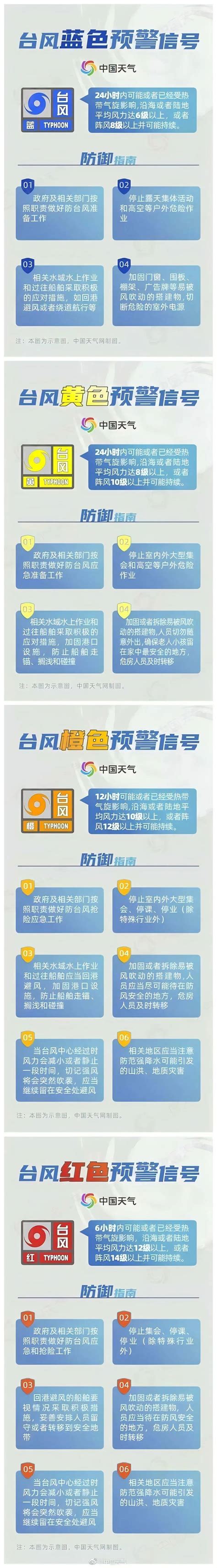 科普白沙 台风“摩羯”来了！这些防范知识你一定要知道→安全处宣传教育中心预警