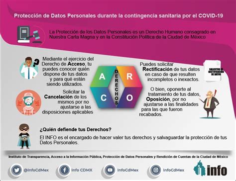 Protección De Datos Personales En Tiempos Del Covid 19