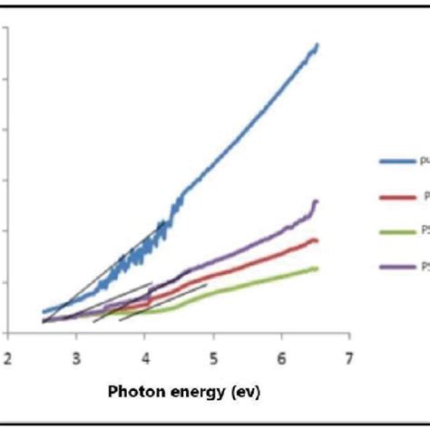 The Results Of Ftir Analysis Of Polystyrene Nanofibers And Polystyrene Download Scientific