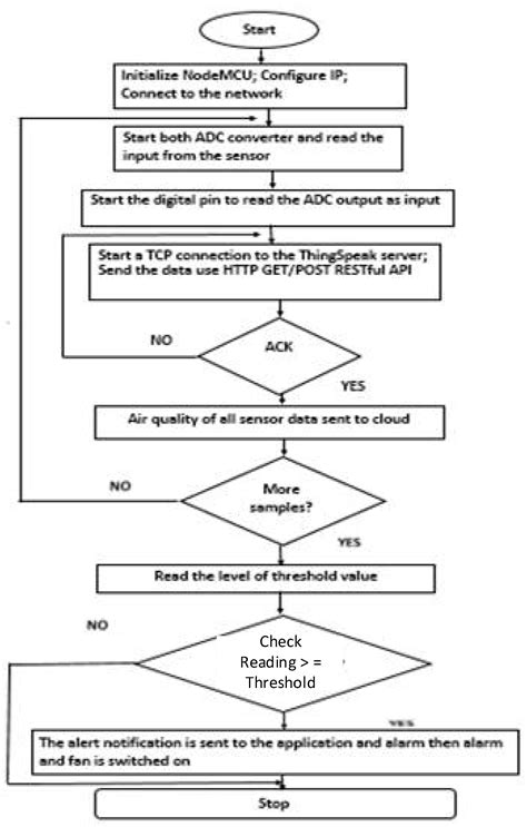 Engineering Proceedings Free Full Text Air Mit Air Quality