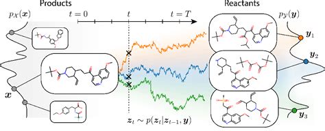 Figure 1 From Retrobridge Modeling Retrosynthesis With Markov Bridges Semantic Scholar