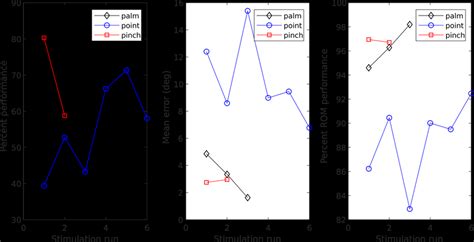 graph showing reduction in error by iterative improvement of
