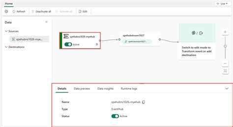 Add Azure Event Hubs Source To An Eventstream Microsoft Fabric