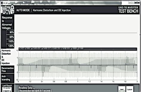 Output Waveform For Gui For Hd Download Scientific Diagram