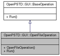 OpenPSTD OpenPSTD GUI OpenFileOperation Class Reference