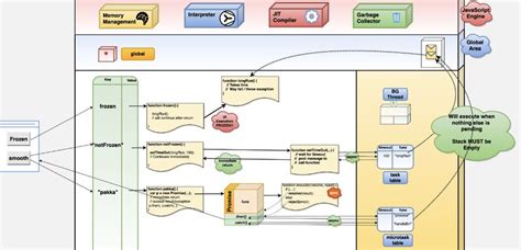 Sanjay 🇮🇳 Vyas On Linkedin Programming Javascript 25 Comments