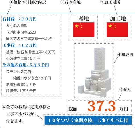 和型墓石五輪塔墓誌セット価格 墓石の石安岐阜県大垣市の墓石お墓石材専門店