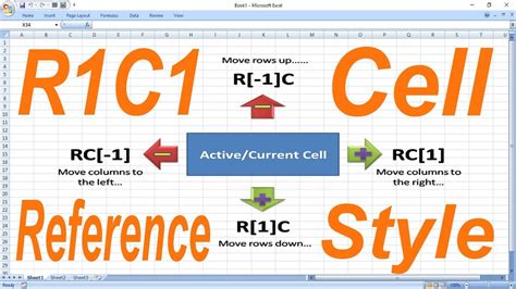 Excel Magic Trick 56 Bangla R1c1 Reference Style Youtube