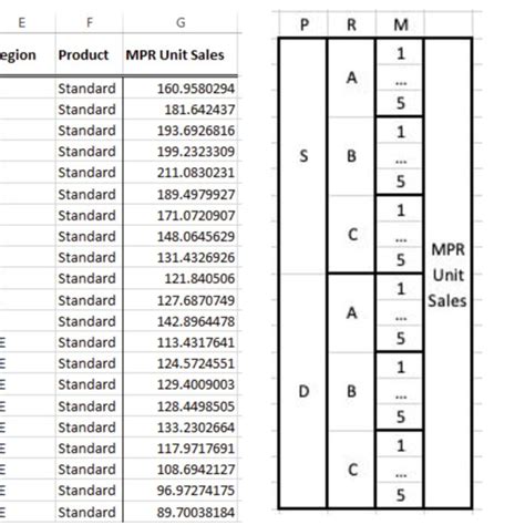 Alternative Mpr Unit Sales Calculation Download Scientific Diagram