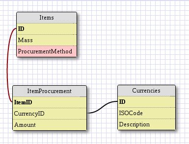 Database Normalizing A Table Stack Overflow