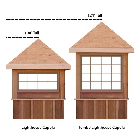 Cupola Lighthouse At Vicki Howes Blog