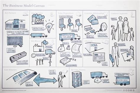 The One Tool Startups Need To Brainstorm Test And Win Artofit