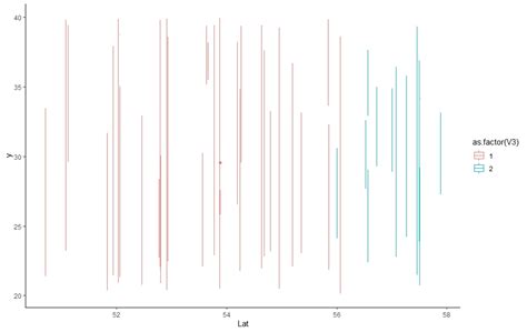 R Ggplot Boxplot Width Setting Changes X Axis Stack Overflow