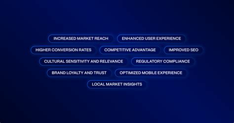 top 10 website localization best practices and its biggest benefits