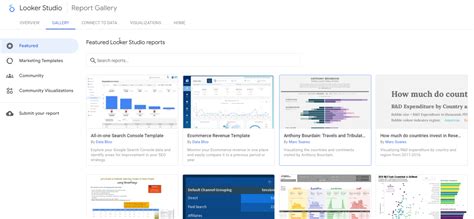 LinkedIn Ads Looker Studio Data Studio Report Template One PPC