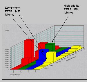 Multi Layer Switch Testing And Analysis