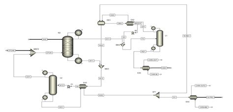 Simulation Of Ethyl Acetate Production Using Reactive Distillation Sanilco Provide Your