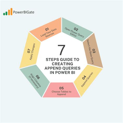 Mastering Append Queries In Power Bi Boost Your Data Analysis Skills Master Your Data With