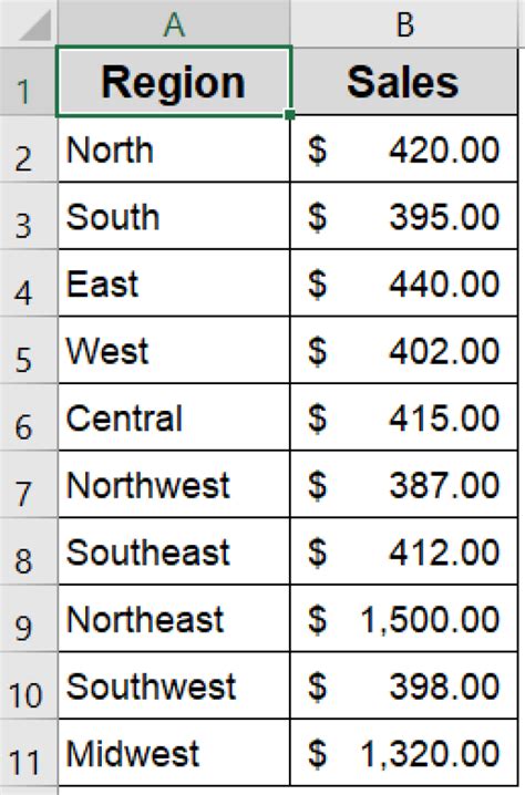 How To Remove Outliers In Excel 5 Different Ways Excel Insider