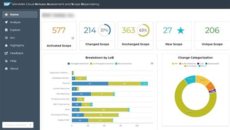 5 Advantages Of Using SAP S 4HANA Cloud Software