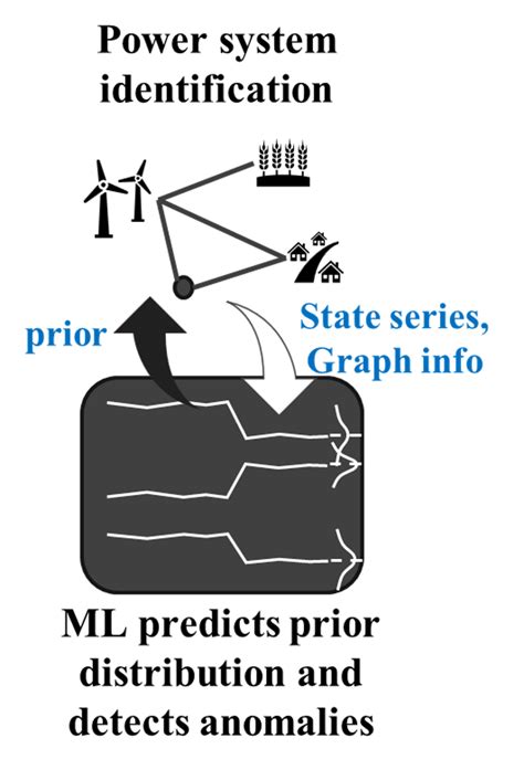 Physics Ml Synergy Shimiao Li