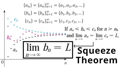 Squeeze Theorem For Sequences