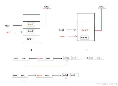 学习分享 栈 1（数据结构c语言）c语言中newnode 〉datadata意思 Csdn博客