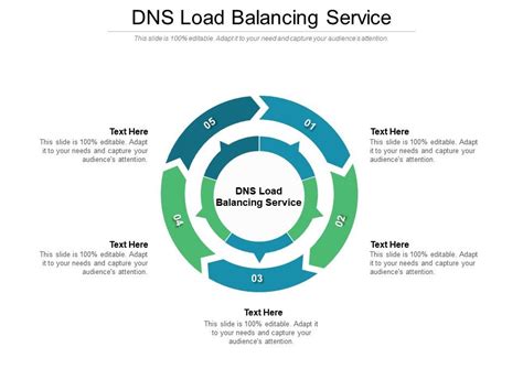 DNS Load Balancing Service Ppt Powerpoint Presentation Portfolio Demonstration Cpb