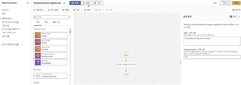 Aws Eventbridge Step Functions 이용한 S3 이벤트 핸들링 By W컨셉 기술 블로그 Oct