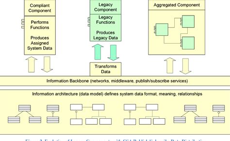 Future Airborne Capability Environment Semantic Scholar
