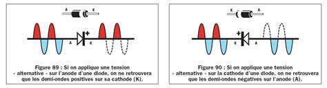 [résolu] Diode Et Tension Alternative Par Crétinrium Page 1