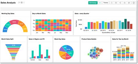 Whats New 2018 L Zoho Analytics Help
