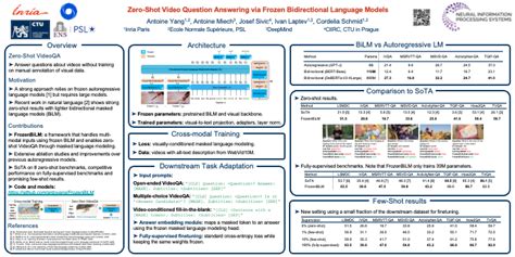 Neurips Poster Zero Shot Video Question Answering Via Frozen
